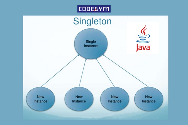 Enum Java Là Gì Những Kiểu Enum Trong Java Mà Bạn Cần Biết Codegym Hà Nội